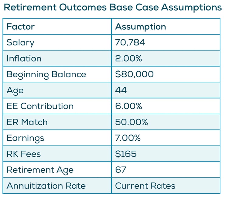 What Factors Impact Retirement Income the Most, and Which Factors ...