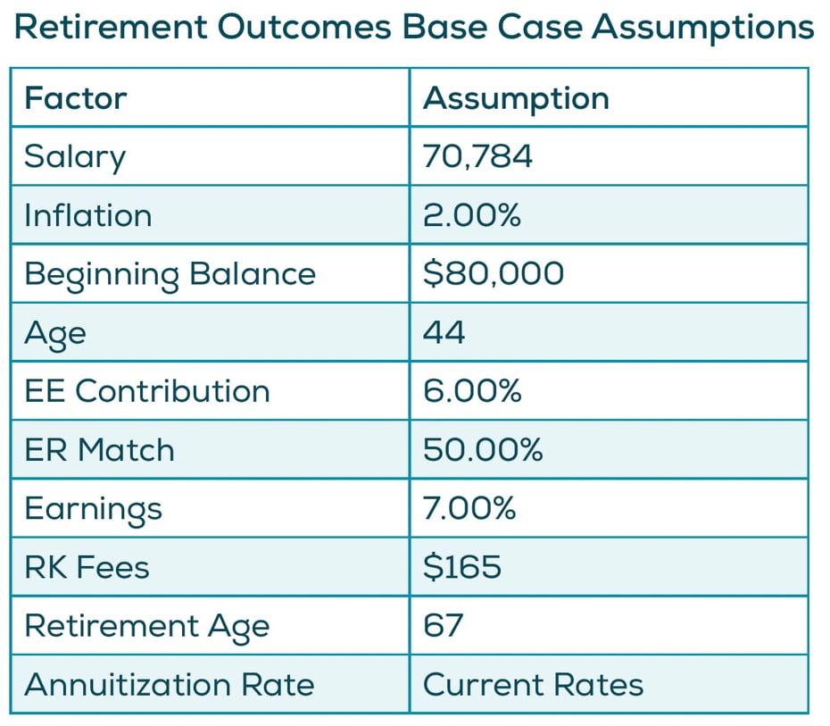 What Factors Impact Retirement Income the Most, and Which Factors ...