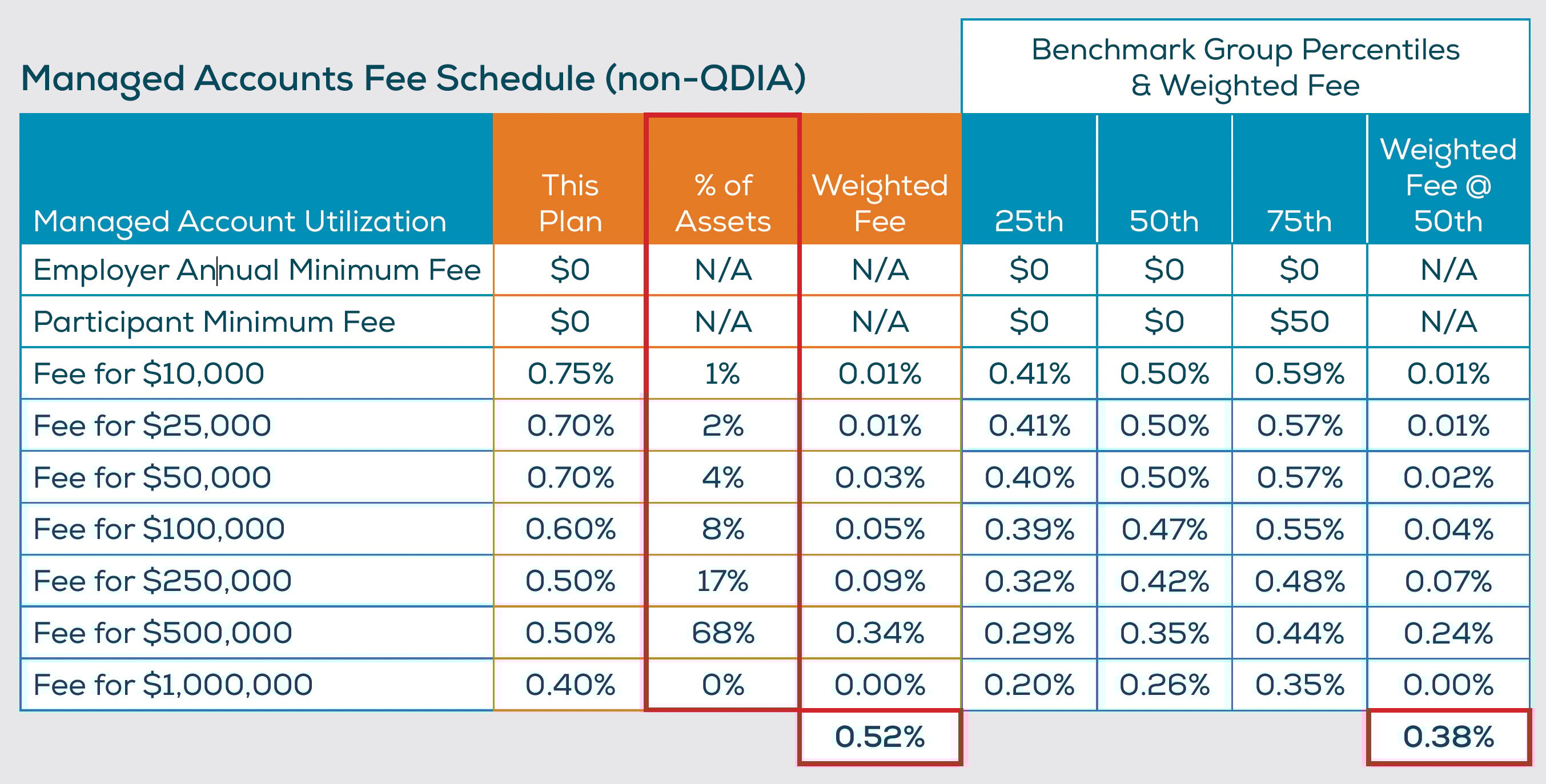Five Steps to Benchmark Managed Accounts