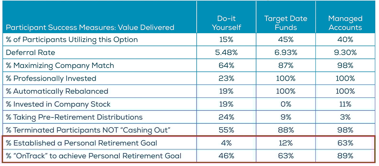 Five Steps to Benchmark Managed Accounts