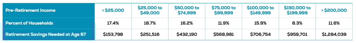 Supplement: Calculating How Much Money You May Need for Retirement