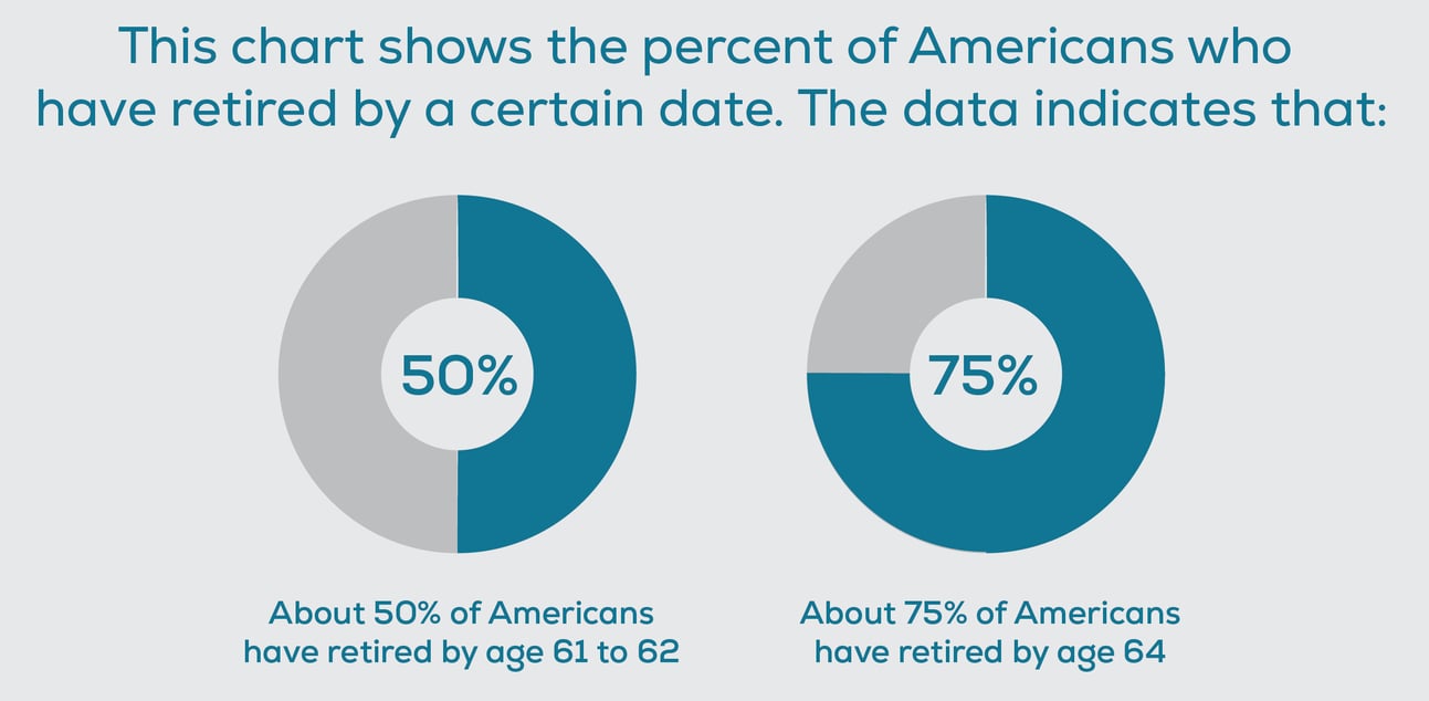 How Do You Determine an Accurate Personal Retirement Goal?